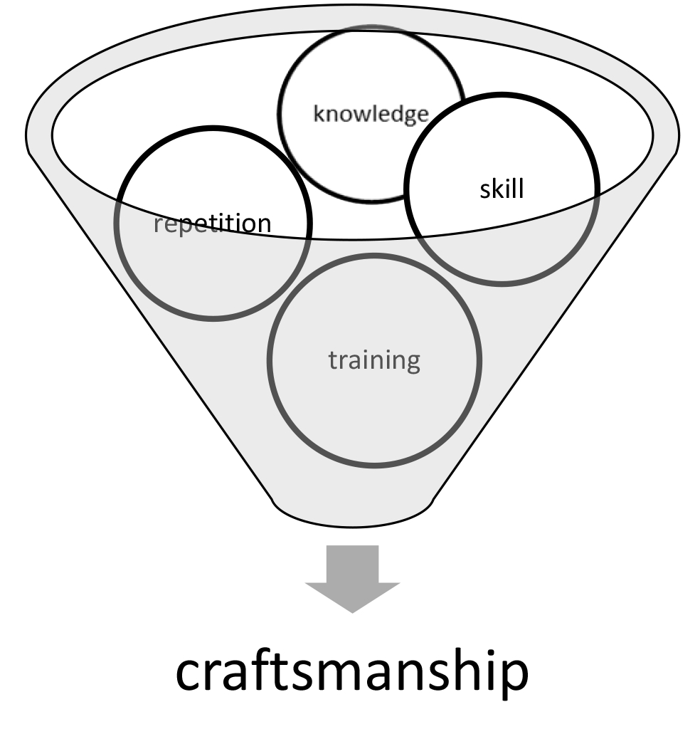 Crafting Traces – Dr Heide Wrobel Nørgaard